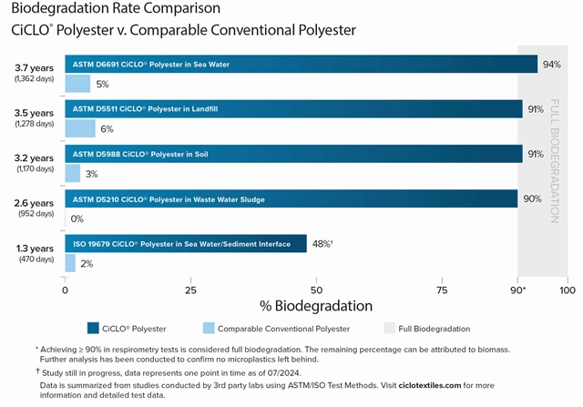 Knowledge Center | Signazon
